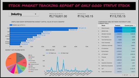 Gokul S On Linkedin Dataanalytics Datavisualization
