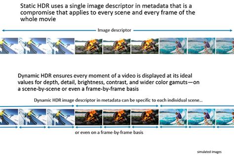 ตอบทกขอสงสย HDR10Plus มาตรฐาน High Dynamic Range ลาสด ทจะมาตอกรกบ Dolby Vision