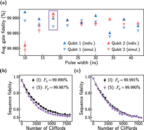 Figure 11 From High Fidelity Frequency Flexible Two Qubit Fluxonium