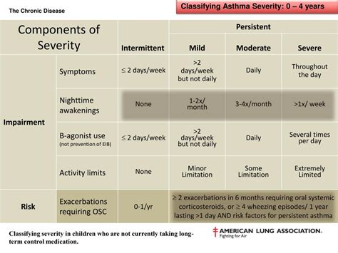 Ppt Asthma Management Pharmacological Therapy Powerpoint Presentation