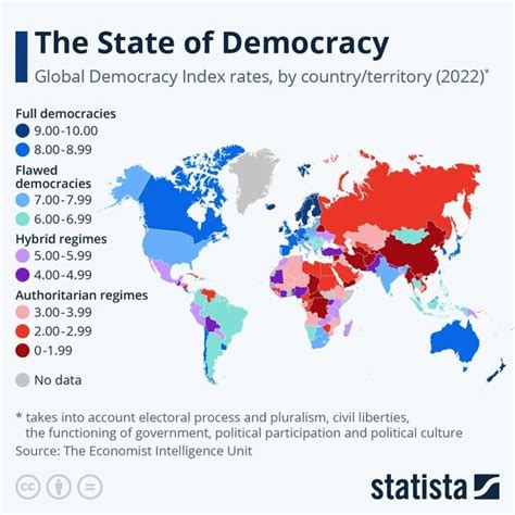 Global Democracy Index R Tjournal Refugees