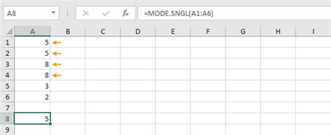 Mode Function In Excel Step By Step Tutorial