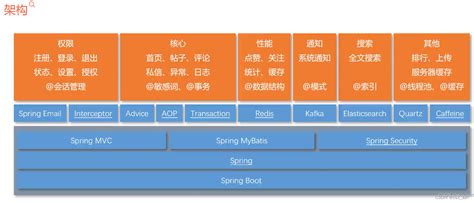 Java核心技术与实践 Csdn博客