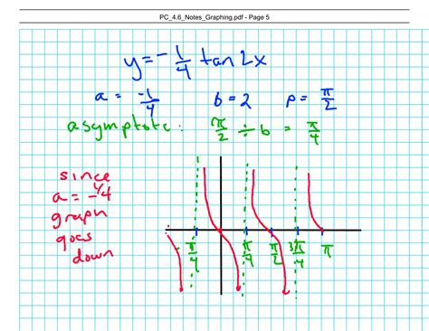 Pc 4 6 Notes Graphing Reciprocal Trig Ppt