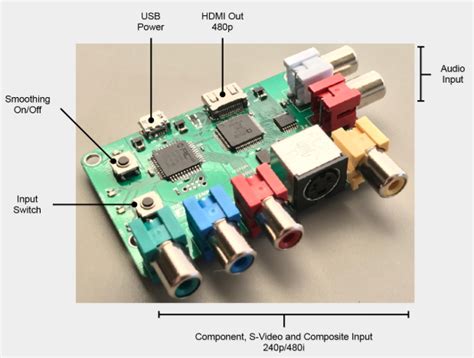 retrotink2x classic console upscaler wiki