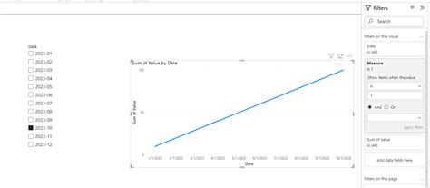 Ytd Line Graph Microsoft Fabric Community