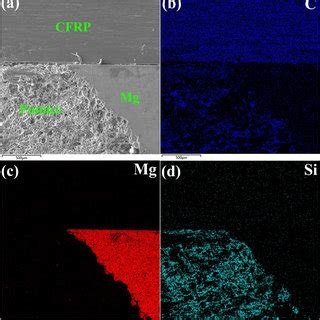 A Macro View Of The CFRP Laminate And B Schematic Diagram Of Three Download Scientific
