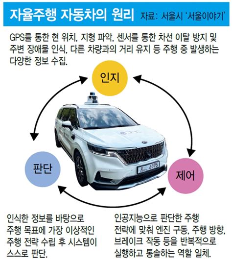 스스로 판단하고 움직이고”서울에서 타본 자율주행 운전 차 문화일반 문화 뉴스 서울and