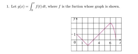 Solved Let G X 0xf T Dt Where F Is The Fuction Whose Chegg Com