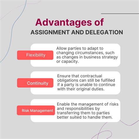 assignment and delegation understanding and restrictions