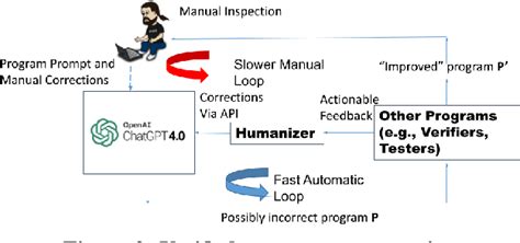 figure 1 from what do llms need to synthesize correct router configurations semantic scholar