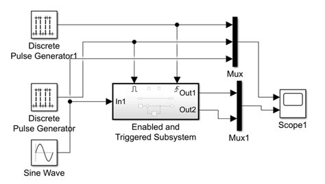 Matlab的simulink的可变子系统(选择子系统) 知乎 Matlab的simulink的可变子系统(选择子系统) 知乎