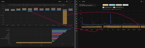 Fix Negative Energy In Energy Dashboard Energy Home Assistant Community