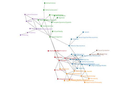 new ish open encyclopedia of cognitive science daily nous