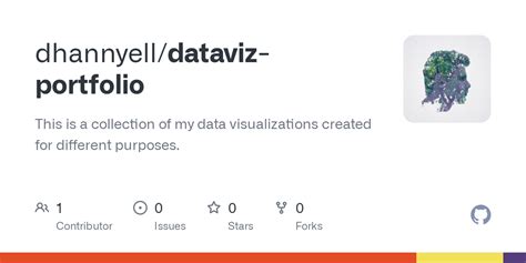 github dhannyell dataviz portfolio this is a collection of my data