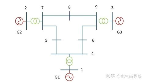 基于 matlab 的电力系统动态分析研究【ieee9、ieee68系节点】 知乎