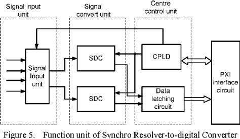 Figure 1 From Design Of Synchro Resolver To Digital Converter Based On Pxi Bus Semantic Scholar