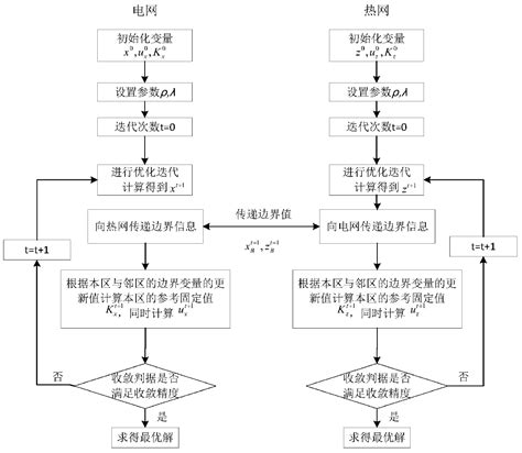 Energy Internet Collaborative Optimization Operation Method Eureka Patsnap
