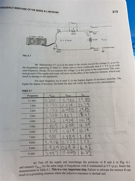 Solved 1 Requency Response Of The Series R L Network 313 100