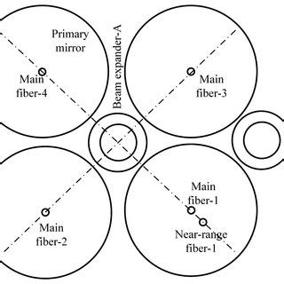 Schematic Of The Telescope Array And Fibers Download Scientific Diagram