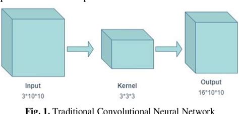 figure 1 from deepfake detection using transfer learning based xception