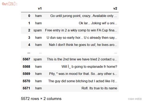 文本分类,垃圾邮件分类数据处理垃圾邮件文本分类 Csdn博客 文本分类,垃圾邮件分类数据处理垃圾邮件文本分类 Csdn博客