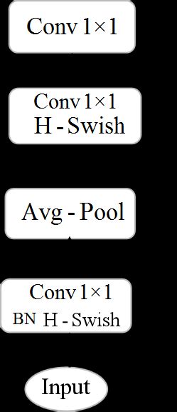 MobileNet V3 Architecture Download Scientific Diagram