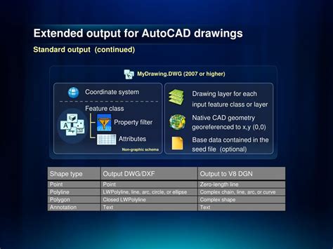 Ppt Exporting Gis Features To Cad Drawings Powerpoint Presentation