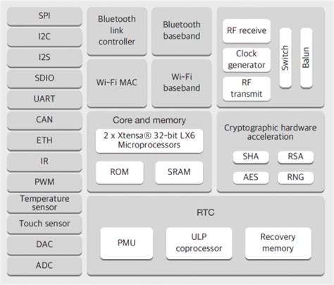 ESP32 Next Gen ESP8266 From Espressif Ck Blog