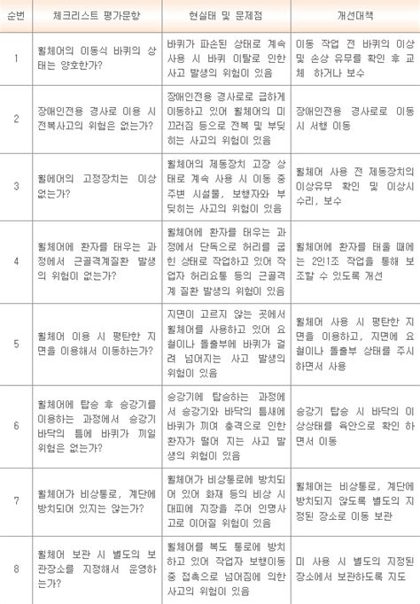 휠체어 유해위험요인 체크리스트 및 개선대책 네이버 블로그