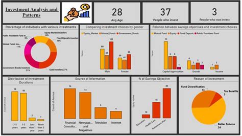 Completed Power Bi Internship At Cognifyz Technologies Manoj Choudhary Posted On The Topic