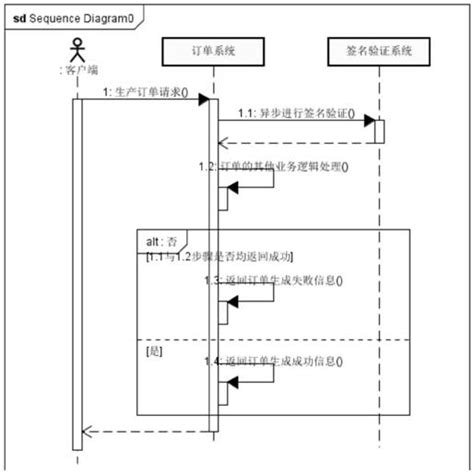 Method And System For Improving Verification Efficiency Eureka Patsnap