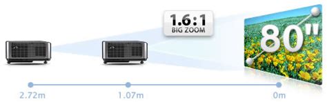 Projector Stacking Applications And Best Practices Avrelated Projector Stacking Applications And Best Practices Avrelated