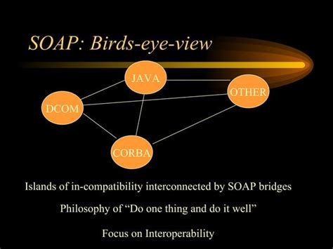 Soapsimple Object Access Protocol Xml Rpc Ppt
