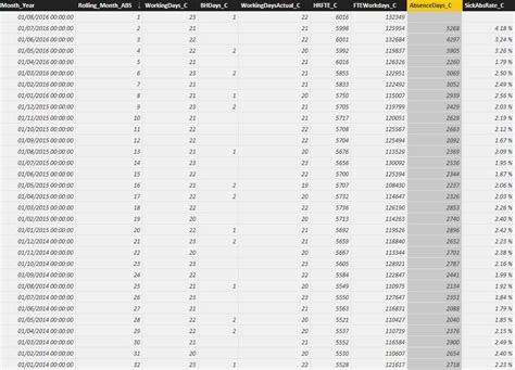 Solved Rolling Calculation Page 2 Microsoft Fabric Community Solved Rolling Calculation Page 2 Microsoft Fabric Community