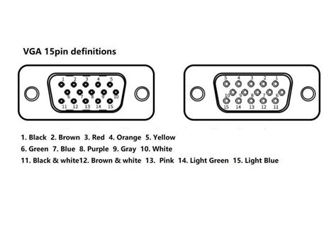 Complete RS232 DB15 Pinout Guide Understanding And Wiring Diagram
