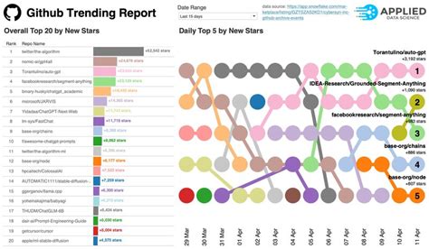 Datascience Ai Github Machinelearning Data Tech David Foster