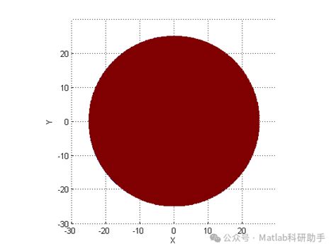 【波导】基于矩阵形式的波导模式求解器matlab代码te波导 Matlab Csdn Csdn博客
