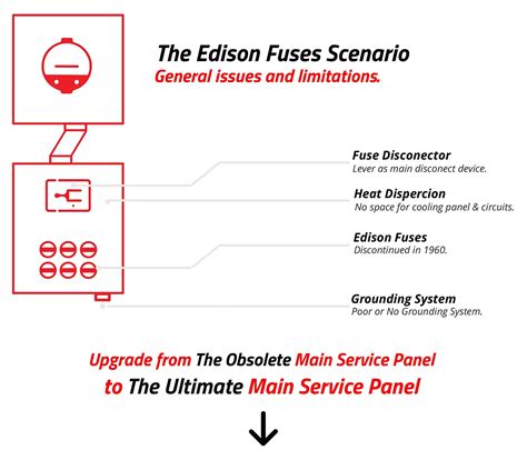 Service Panels Power Up Electic Inc