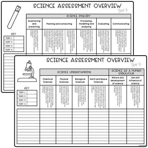 Science Assessment Overview Year 6 Editable Top Teacher