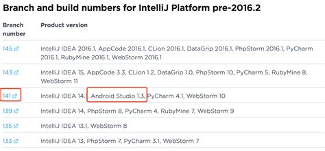 Gradle Create Plugin For Intellij Idea Plugin Is Incompatible With This Installation Stack