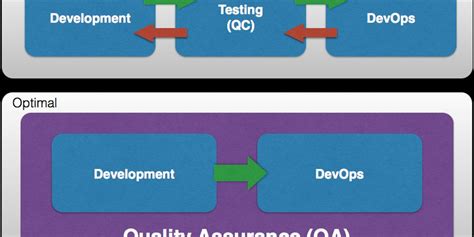 Mastering Test Cases Design Techniques For Effective Software Testing