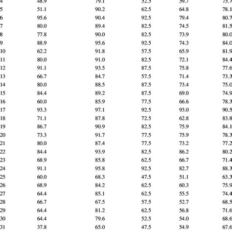Pdf Forest Canopy Cover And Canopy Closure Comparison Of Assessment Techniques