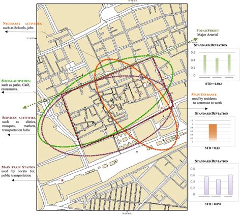 The Standard Deviational Ellipse Sde For The Activities Download
