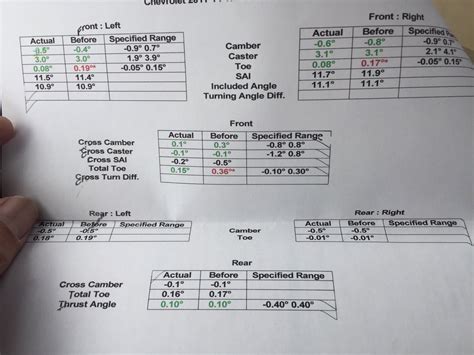 Alignment Specs After 2 Level Chevy Tahoe Forum Gmc Yukon Forum Tahoe Z71 Cadillac