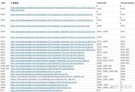 最全ObjectARX SDK下载 知乎