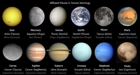 Strength Of Planets Characteristics And Influence On Modern Lives