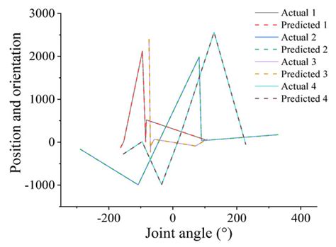Applied Sciences Free Full Text Analysis Of Efficient And Fast Prediction Method For The