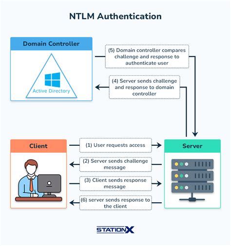 Pass The Hash With Mimikatz Complete Guide