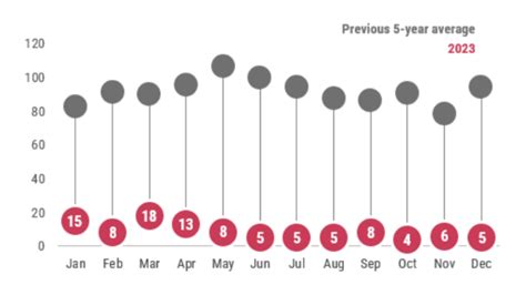 Create This Type Of Graph Jmp User Community